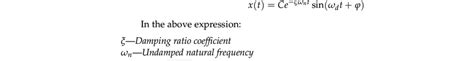 Comparison Of Damping Identification Results By Half Power Bandwidth