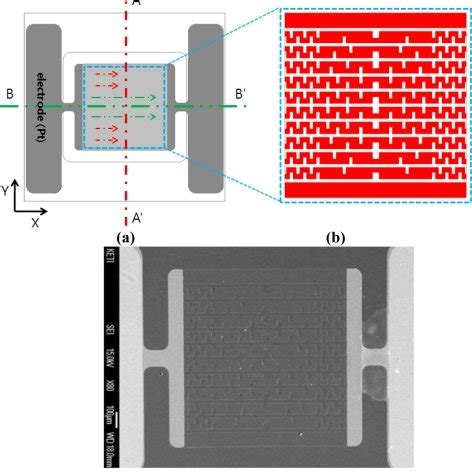 The Fabrication Process Of The MEMS Micro Heater Download Scientific Diagram