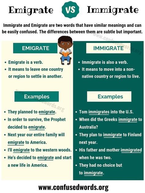Led Vs Lead How To Use Lead Vs Led In English Artofit