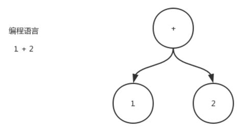 SQL 抽象语法树及改写场景应用 sql ast CSDN博客