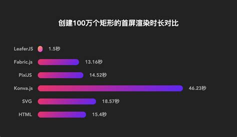 Leaferjs 引擎发布:开启绚丽多彩的数字创意世界! Leafer Ui Leaferjs 引擎发布:开启绚丽多彩的数字创意世界! Leafer Ui
