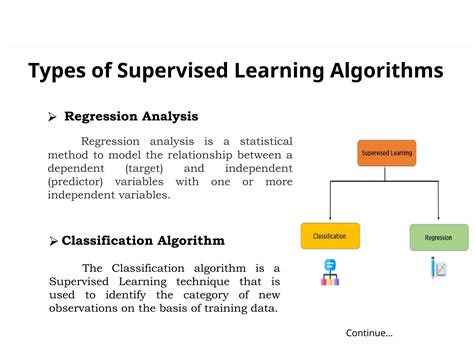 difference between supervised and unsupervised machine learning pptx