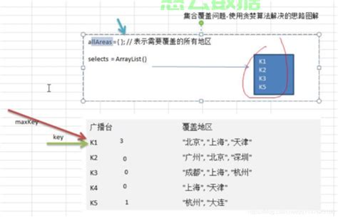 293【华为od机试】剩余银饰的重量（模拟和贪心算法javaandpythonandcandjs实现） 技术分享 云服务器