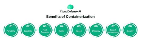 What Is Containerization In Cyber Security