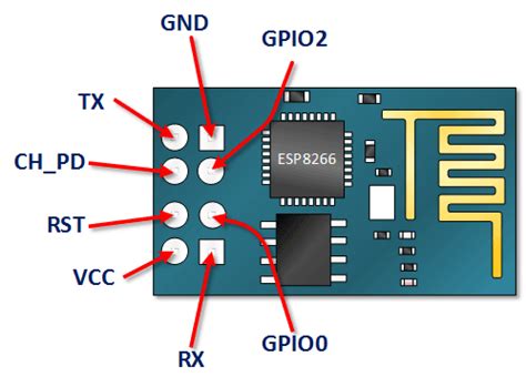Wi Fi Integration Made Easy With ESP WiFi Library HiBit