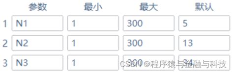 同花顺 代码解析 技术指标 z 3 同花顺gs策略 csdn博客