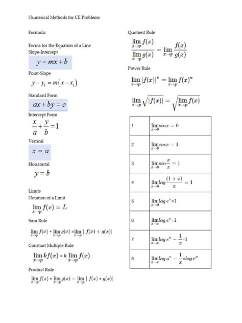 Numerical Methods Formula Pdf Mathematical Analysis Mathematics