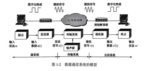 【期末考试】计算机网络、网络及其计算 考试重点计算机网络考试重点 Csdn博客 【期末考试】计算机网络、网络及其计算 考试重点计算机网络考试重点 Csdn博客