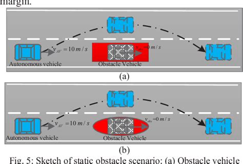 figure 5 from path planning for collision avoidance based on artificial potential field with