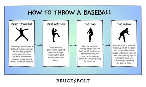How To Throw A Baseball Bolt Blog Bruce Bolt