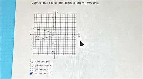 Solved Use The Graph To Determine The X And Y Intercepts Chegg