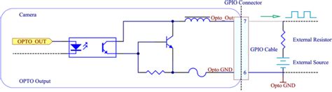 App Note Using GPIO On LUCID Cameras LUCID Support Help