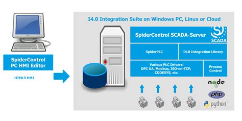 i4 0 iiot programmierung ininet solutions gmbh