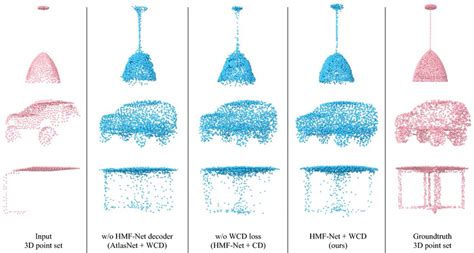 Visualization Of The Effectiveness Of The Hmf Net Decoder And The Wcd