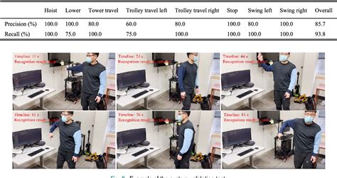 Figure 1 From Wearable Sensors Based Hand Gesture Recognition For Humanrobot Collaboration In