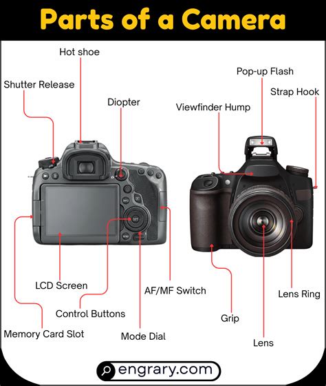 Camera Parts 80 Names With Functions And Labeled Diagram • Engrary