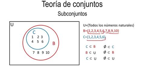 Teoría De Conjunto