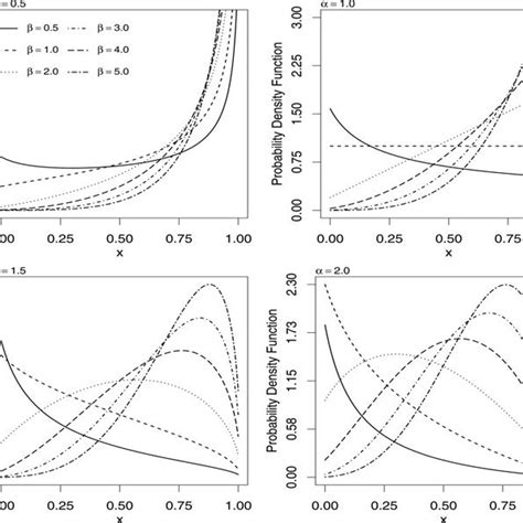 Pdf Improved Maximum Likelihood Estimators For The Parameters Of The