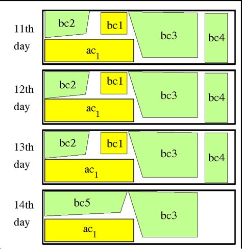 Figure 1 From A Spatial Scheduling System And Its Application To Shipbuilding Das Curve