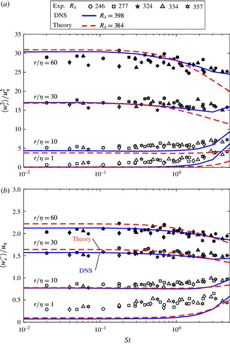 Colour Online Comparison Between Experimental Data Simulation