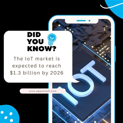 Appzotech On Linkedin Iot Internetofthings Smartdevices