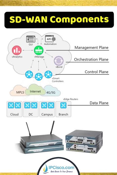 On Linkedin Cisco Sdwan Ccna Cisconetworking