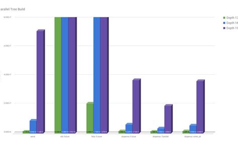 intel threading building blocks alternatives and similar software