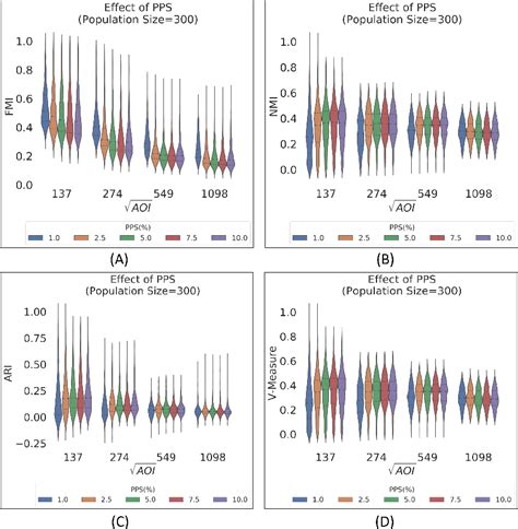 figure 2 from can sam recognize crops quantifying the zero shot