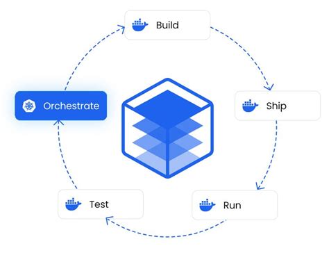Microservices Docker Os Docker Kubernetes Kubernetes Kubernetes