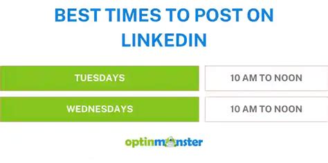 Unlocking Potential The Power Of Strategic Posting On Linkedin