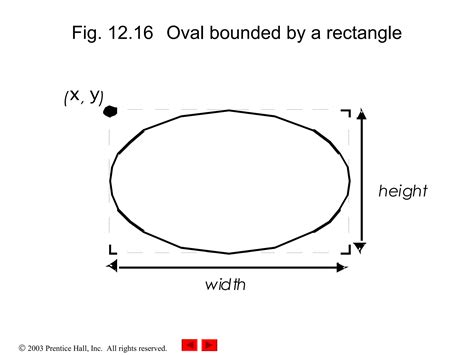 graphics and java 2d ppt