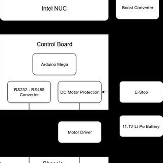 Hardware System Diagram Download Scientific Diagram