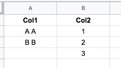 Google Apps Script How To Transpose Then Split Data With Headers Stack Overflow