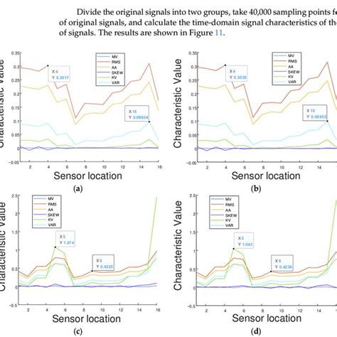 Objective Function Value For Industrial Robot With The Simulation Mo Download Scientific Diagram