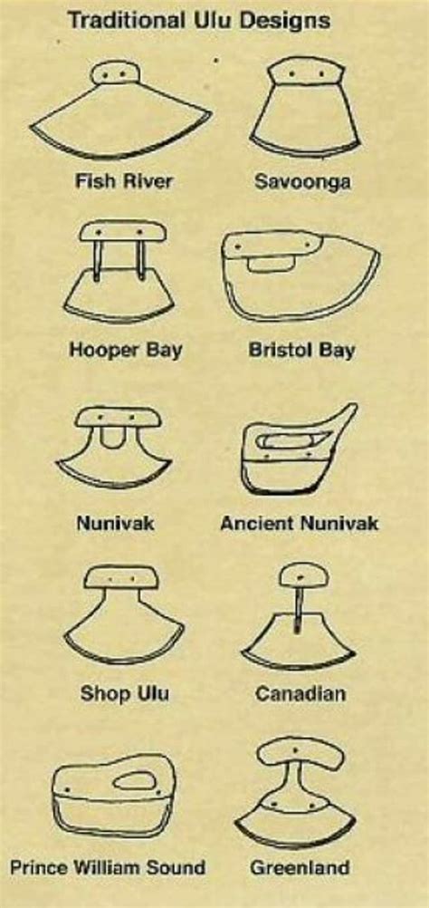 Knife Patterns And Making Tips Historic Ulu Knife Styles How To