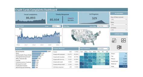 Alaa Sobhy On Linkedin Tableau Datavisualization