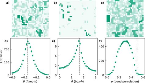 Spin Clusters In Variants Of The Random Transverse Field Ising Model