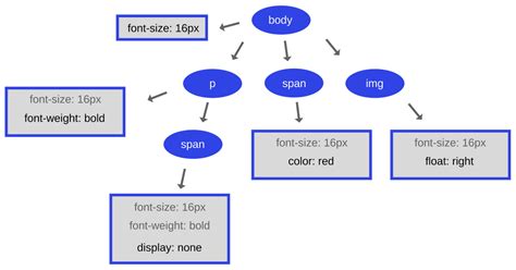Javascript Basics Javascript Basics