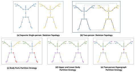 Multi Modal Enhancement Transformer Network For Skeleton Based Human Interaction Recognition