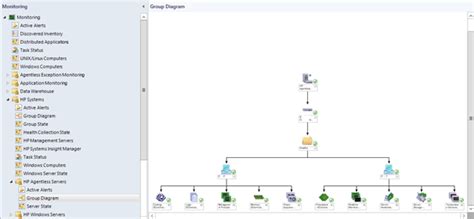 Hp Proliant Agentless Monitoring With Scom 2012 R2 It Blog
