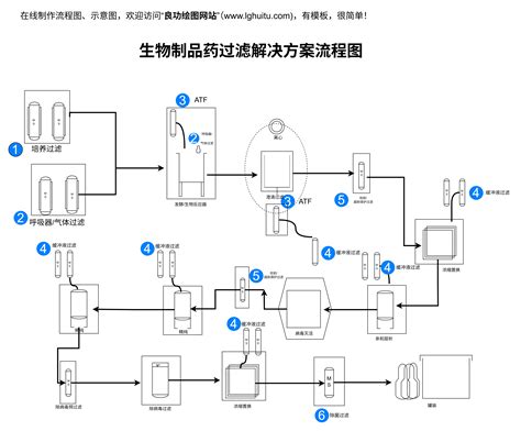 Ai论文生成器免费怎么做手机版，ai智能论文生成系统