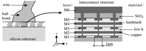 Interconnect Structure Of SIP 3 Download Scientific Diagram
