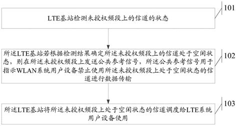 Resource Scheduling Method Information Processing Method Base Station Base Band Processor And