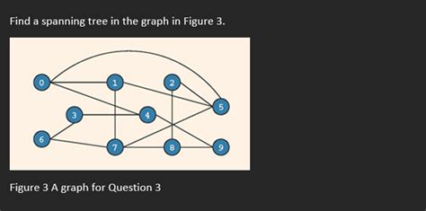 Solved Find A Spanning Tree In The Graph In Figure Figure Chegg Com