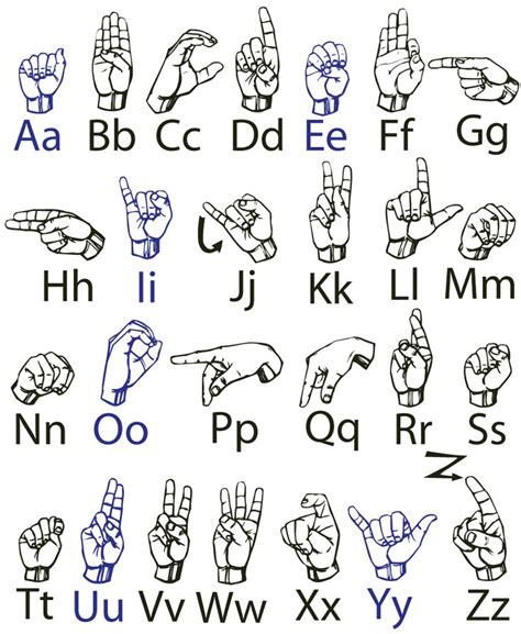 Fingerspell The Alphabet In American Sign Language Language Charts