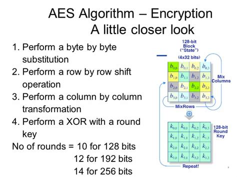 Enforcing Aes 256 Bit Encryption For Domain Authentication Blog