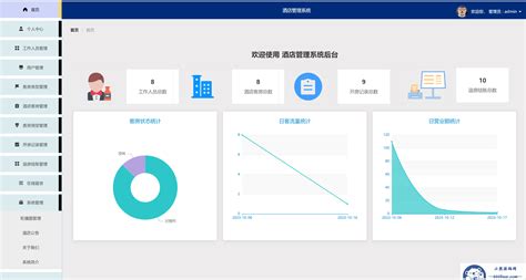 基于springboot Vue酒店管理系统含配套论文答辩ppt等 计算机源码软件工程专业源码成品小熊源码网