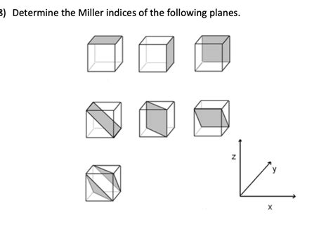 Solved Determine The Miller Indices Of The Following Planes