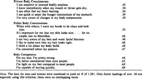 Objectified Body Consciousness Scale