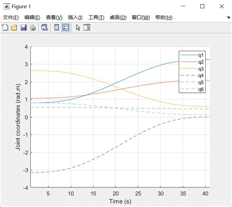 【机器人工具箱学习笔记】第七章 机械臂运动学机器人lspb Csdn博客 【机器人工具箱学习笔记】第七章 机械臂运动学机器人lspb Csdn博客